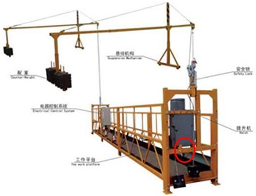 Load Limiter for Gondola/Suspended Platform with Overload Alarming to ...