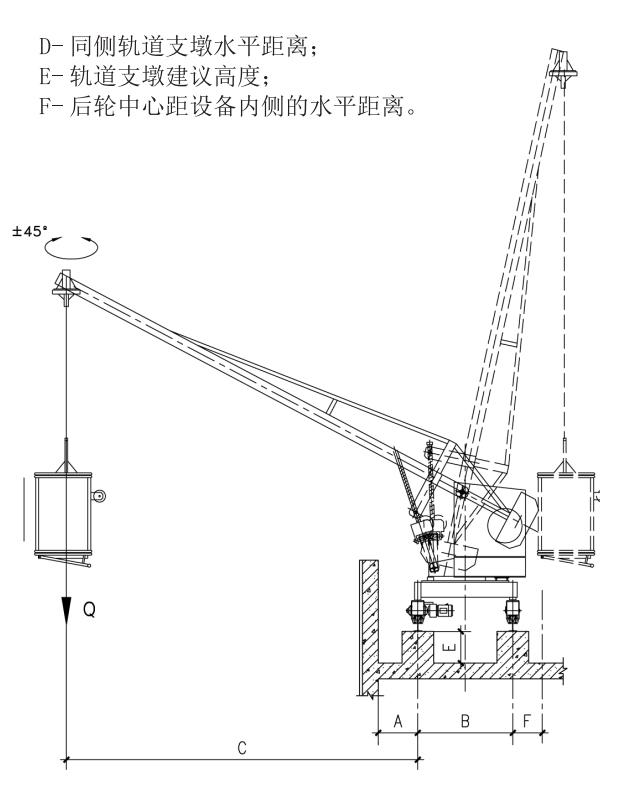 180m Height Bmu Building Maintenance Unit With Twin Jib Cleaning And ...